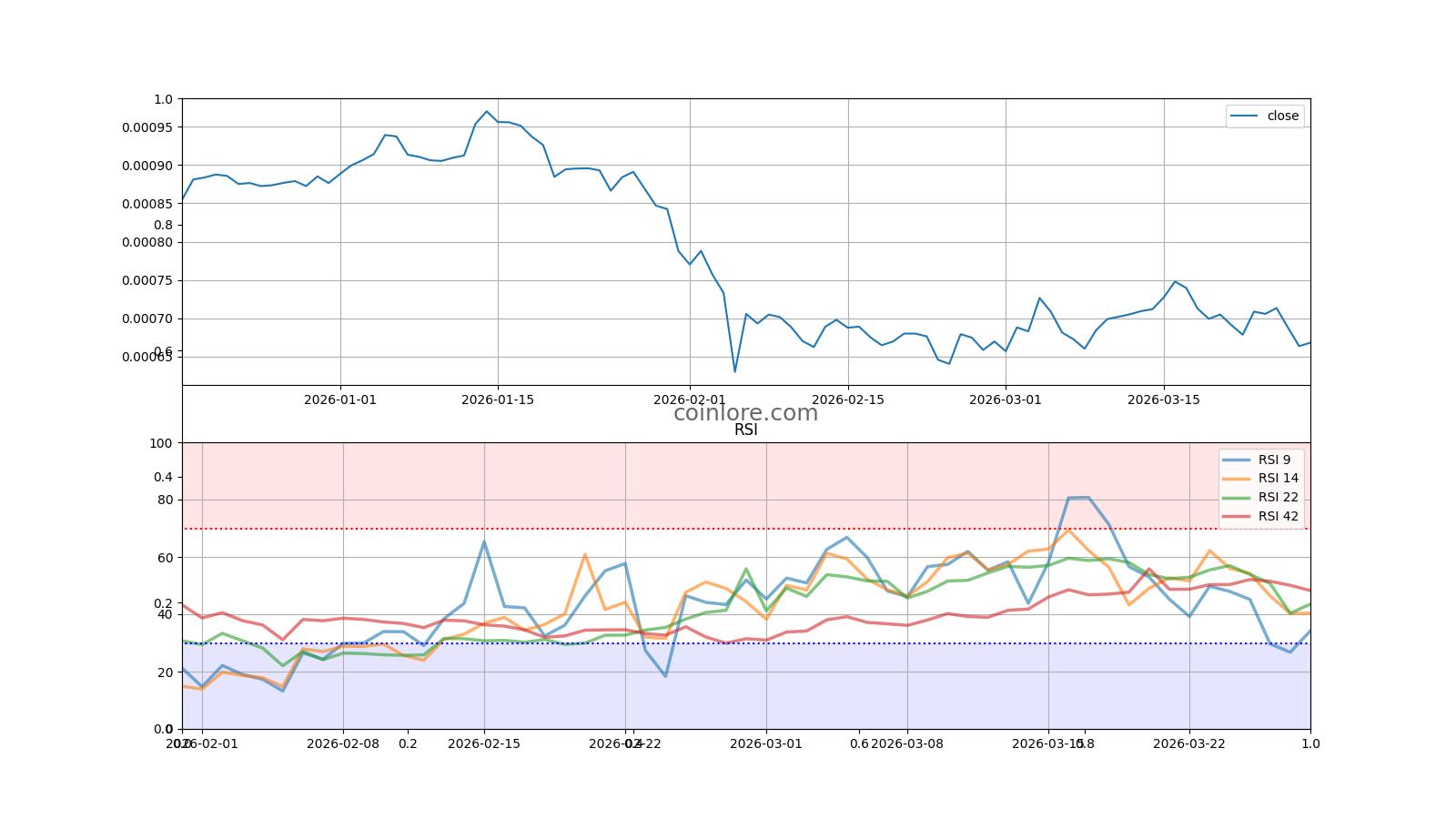 PLNcoin RSI indicator