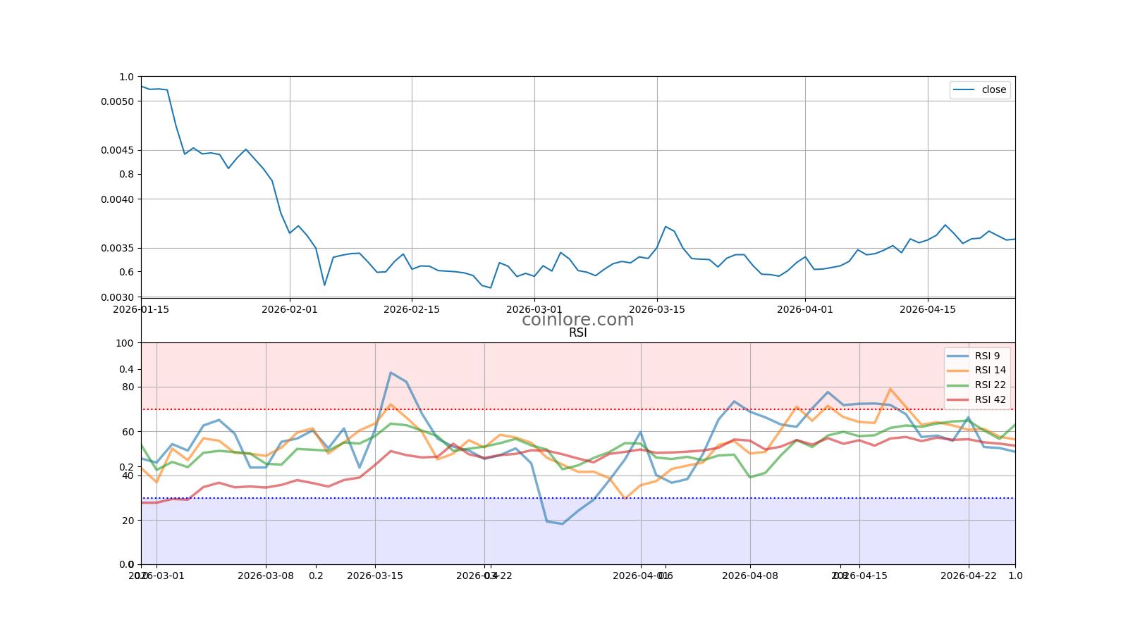 PlotX RSI indicator