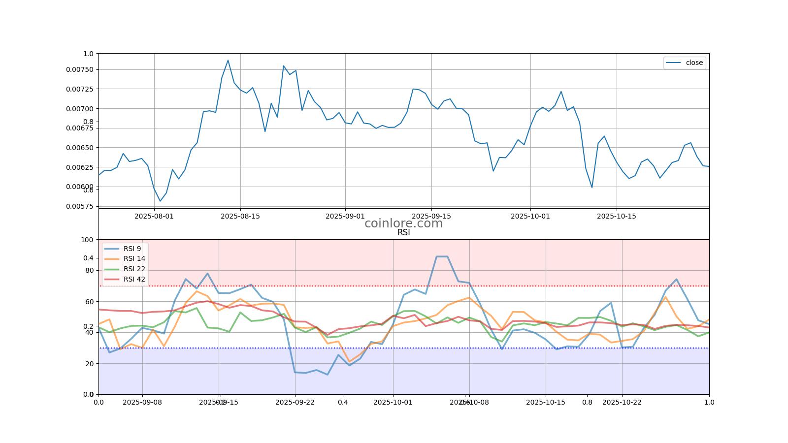 PlotX RSI indicator