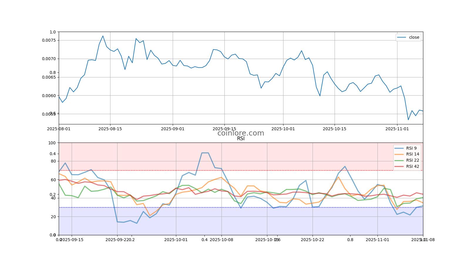 PlotX RSI indicator