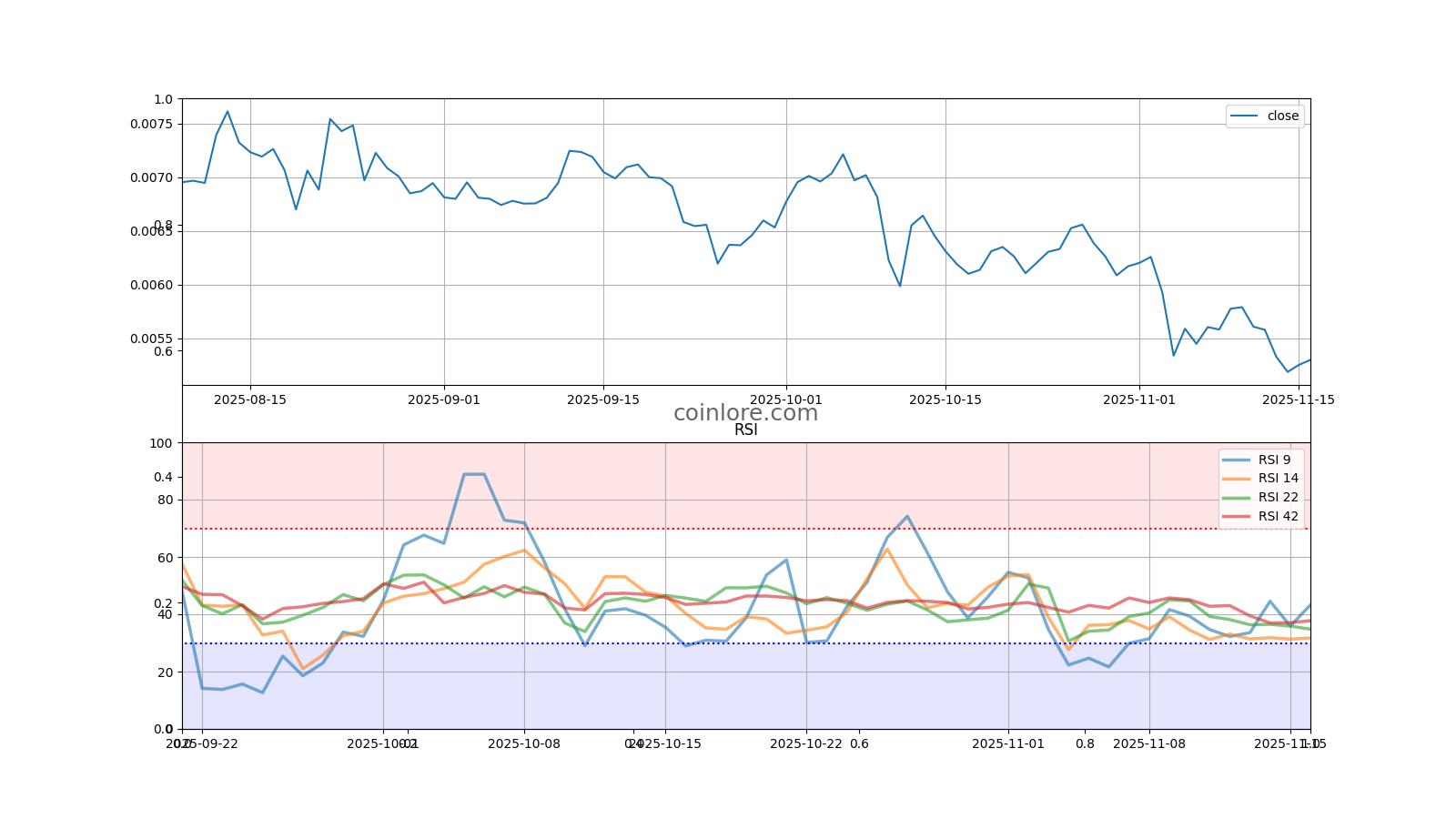 PlotX RSI indicator