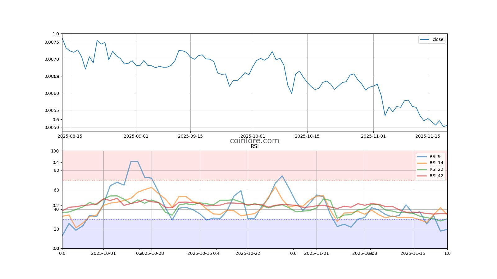 PlotX RSI indicator