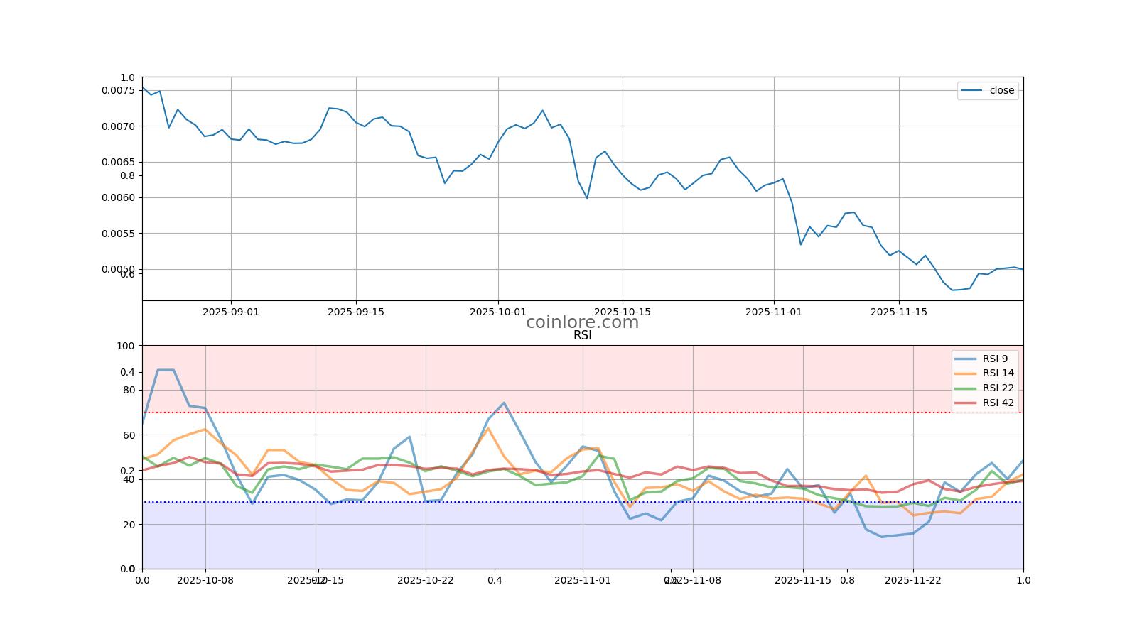 PlotX RSI indicator