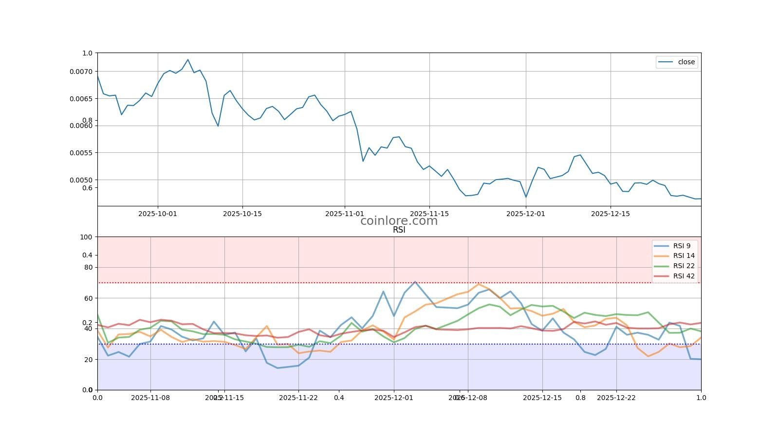 PlotX RSI indicator