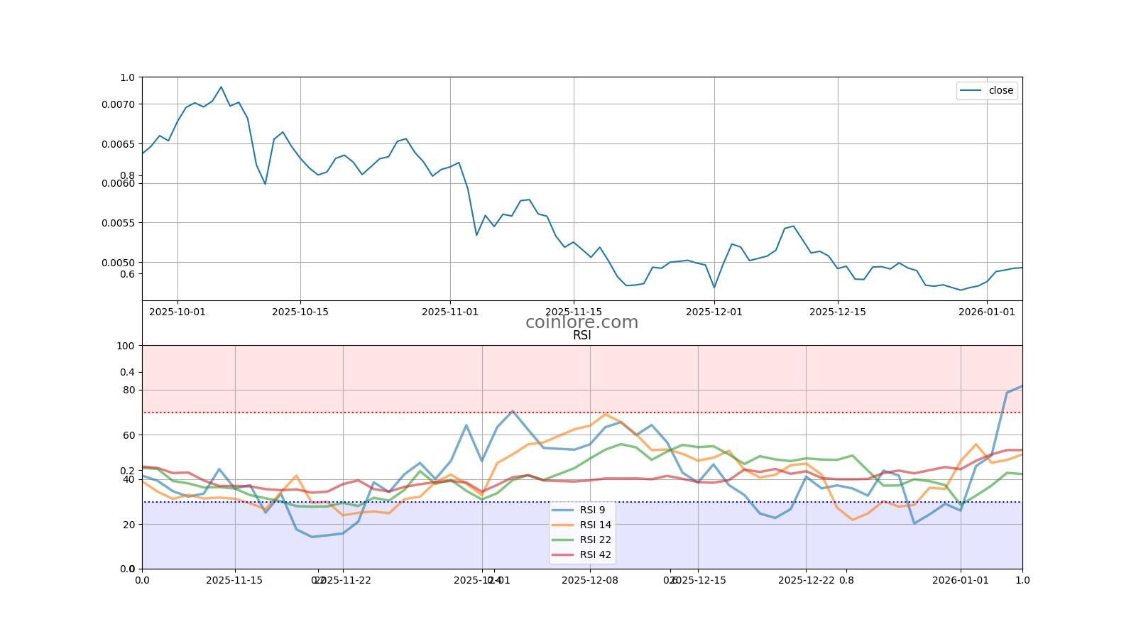 PlotX RSI indicator