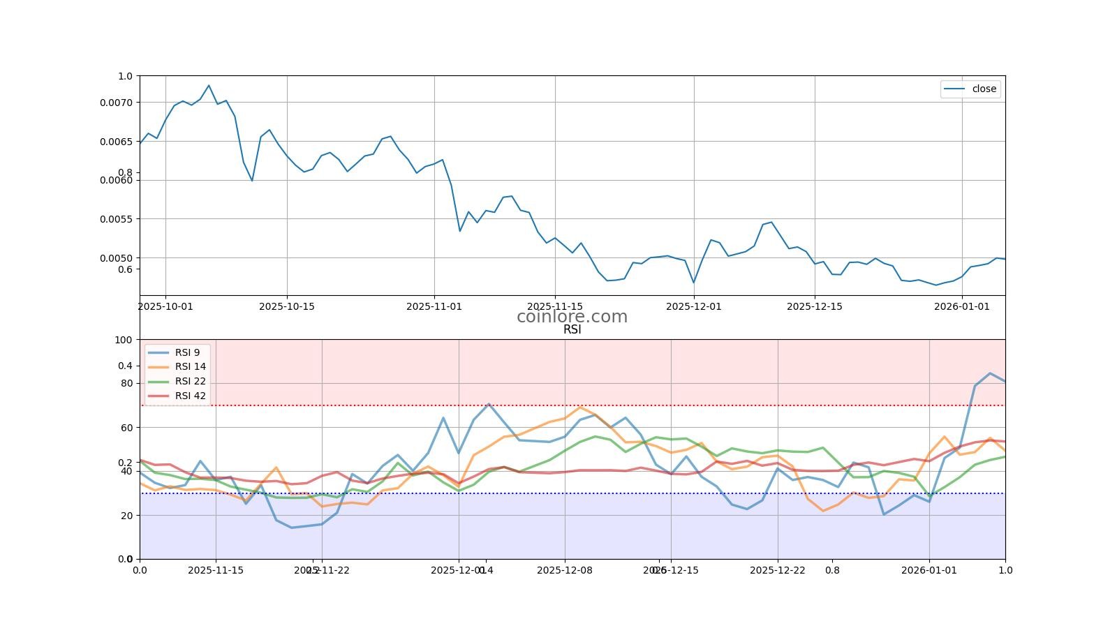PlotX RSI indicator