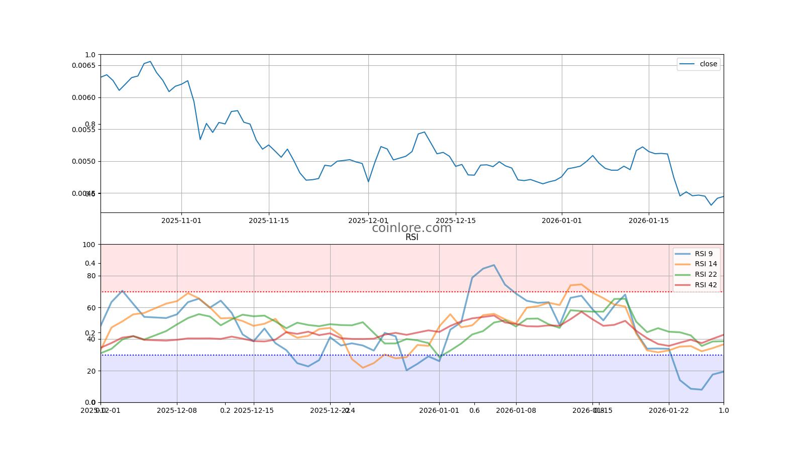 PlotX RSI indicator
