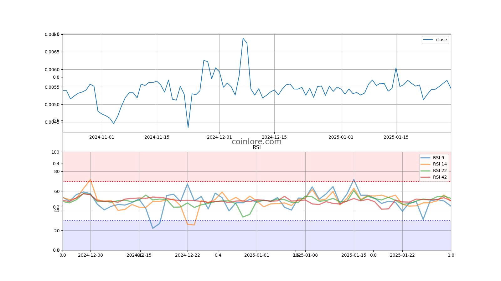 PlotX RSI indicator