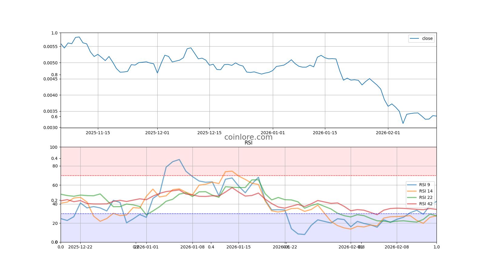 PlotX RSI indicator