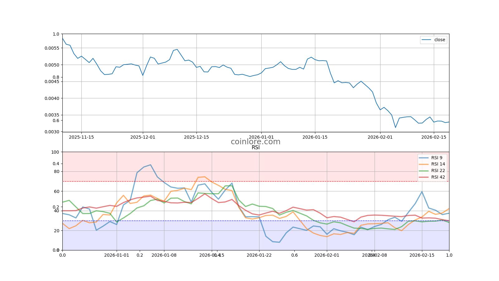 PlotX RSI indicator