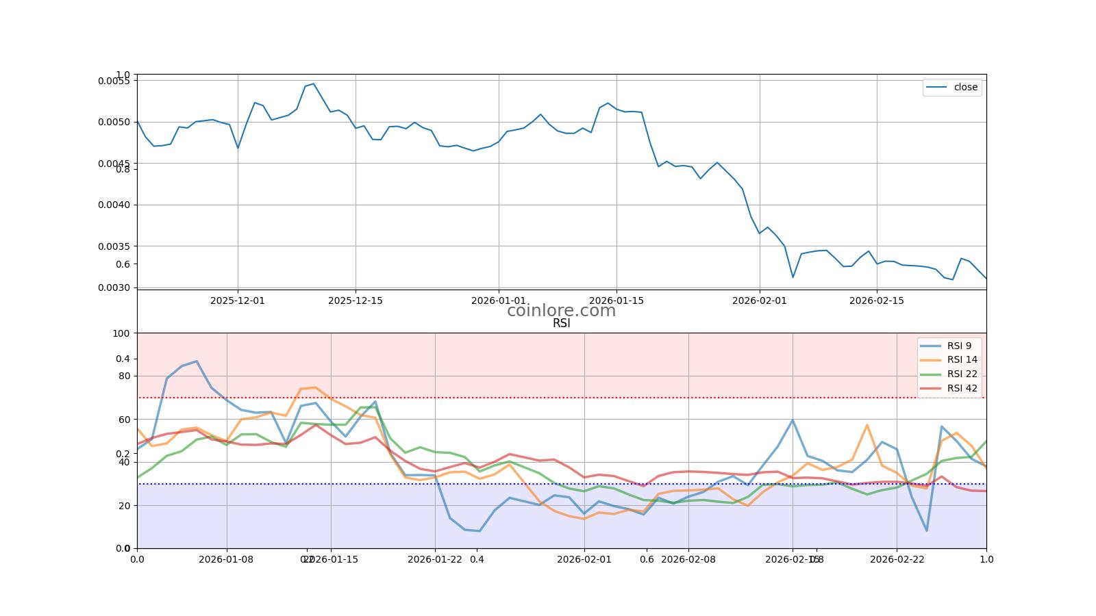 PlotX RSI indicator
