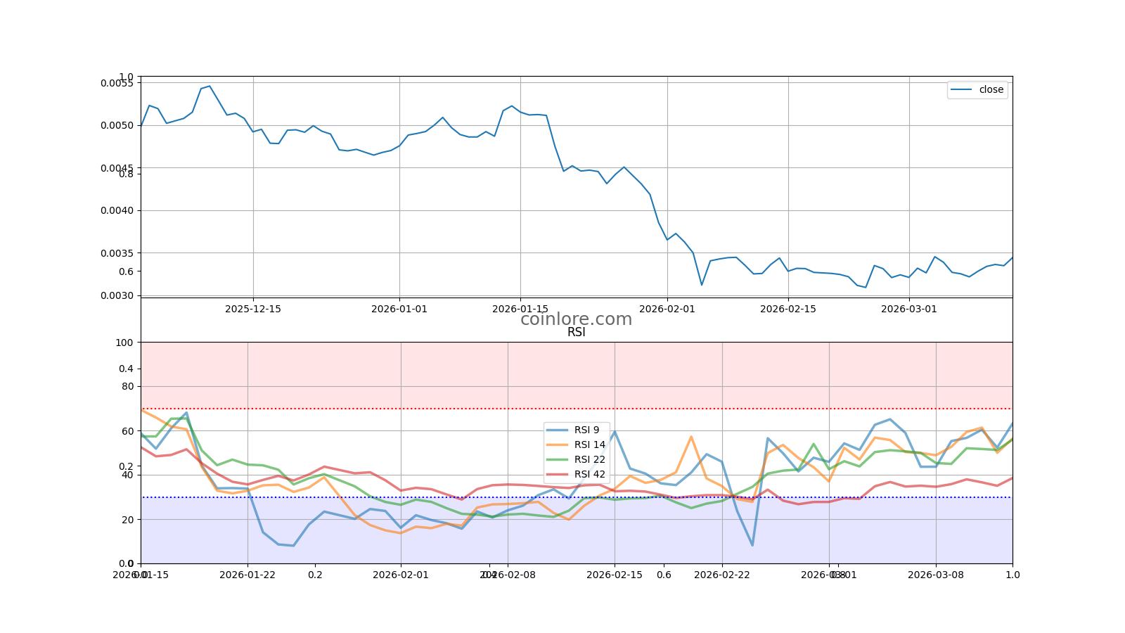 PlotX RSI indicator