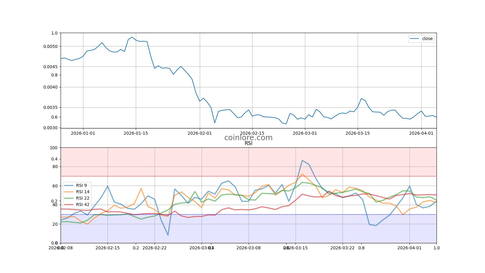 PlotX RSI indicator