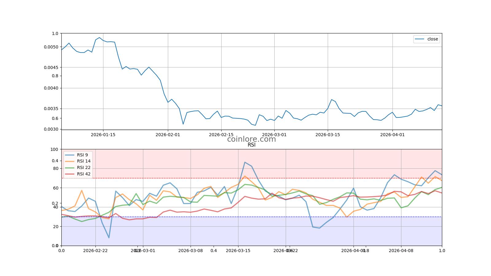 PlotX RSI indicator