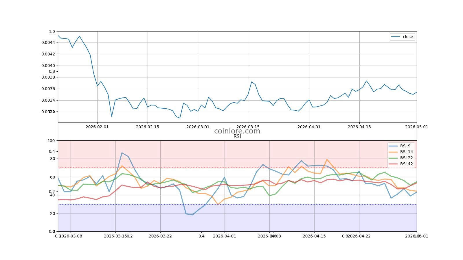 PlotX RSI indicator