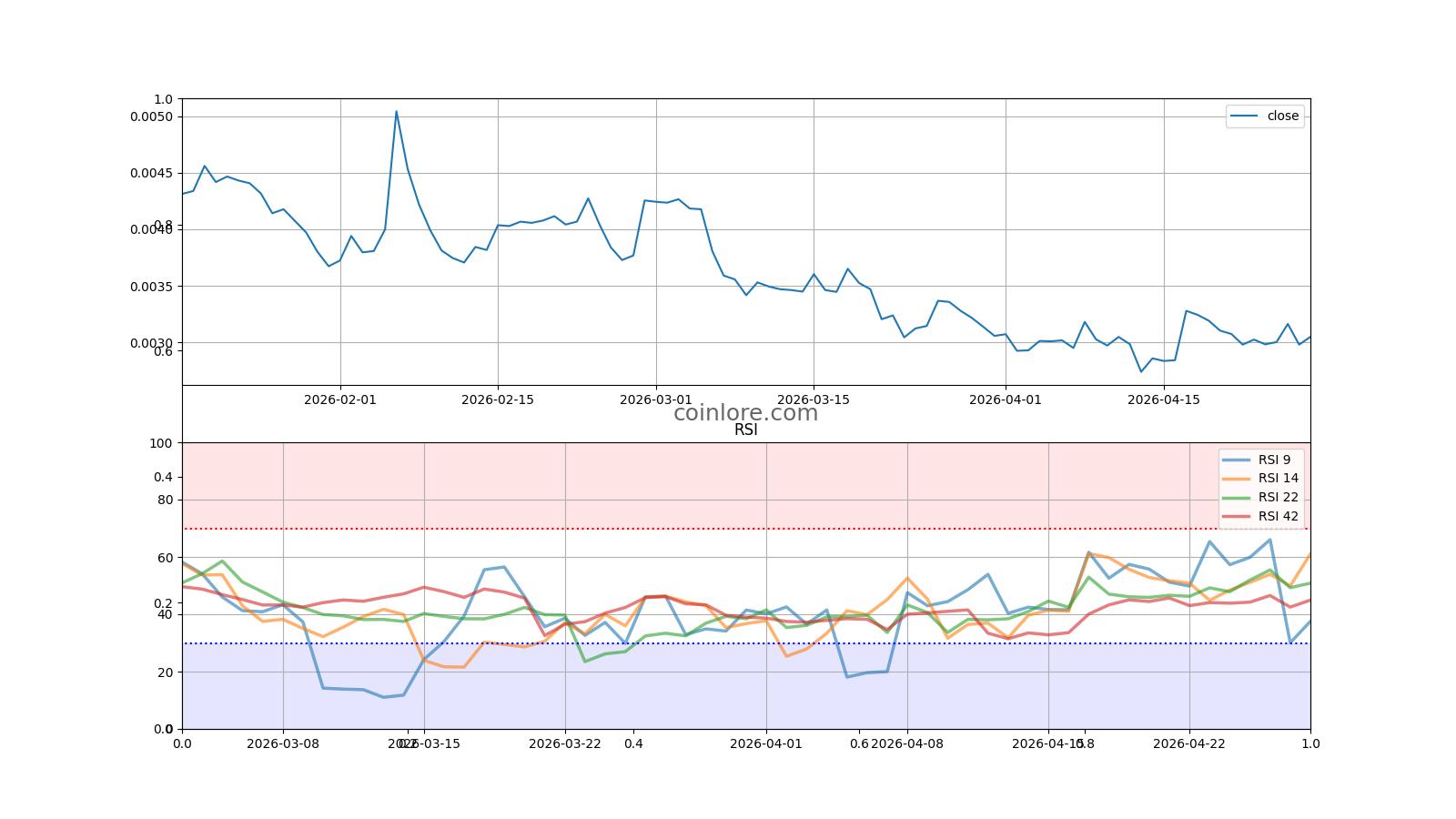 Plugin RSI indicator