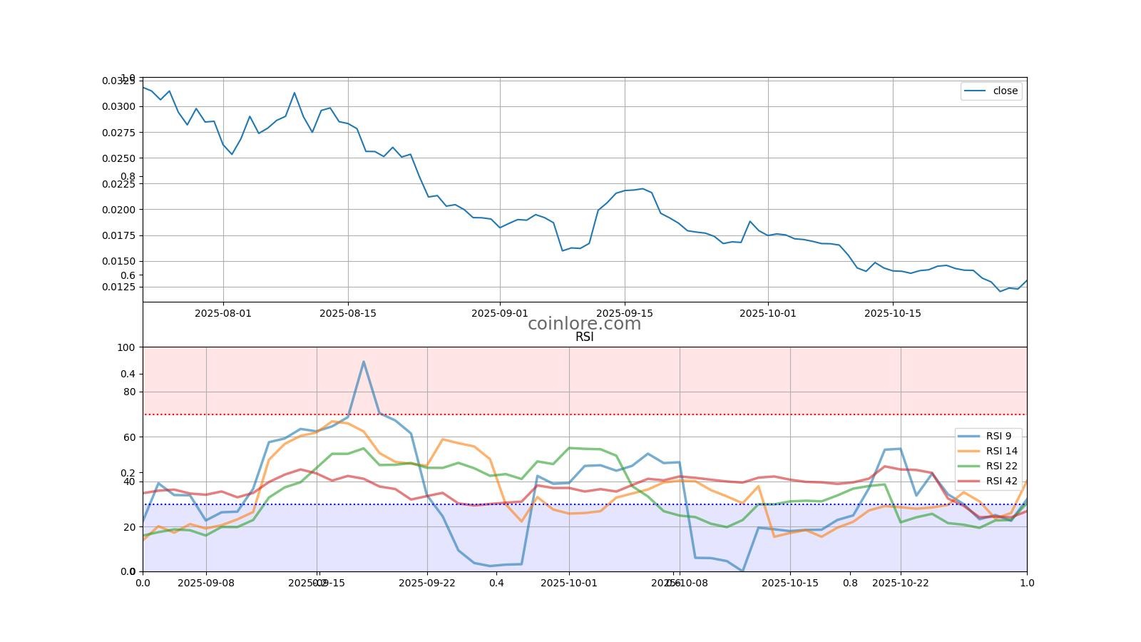 Plugin RSI indicator