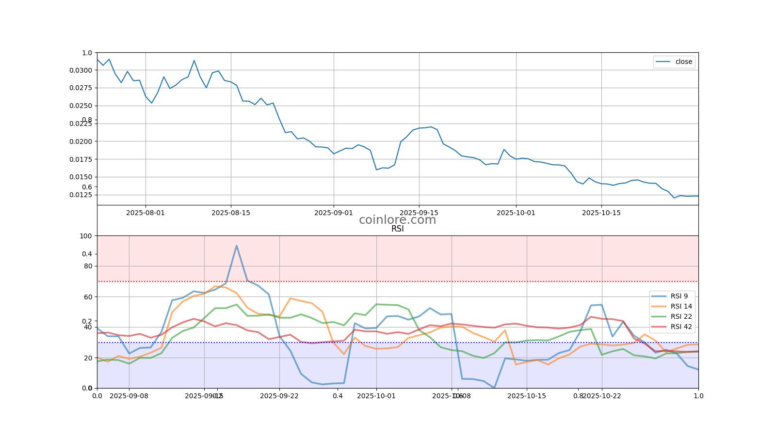 Plugin RSI indicator