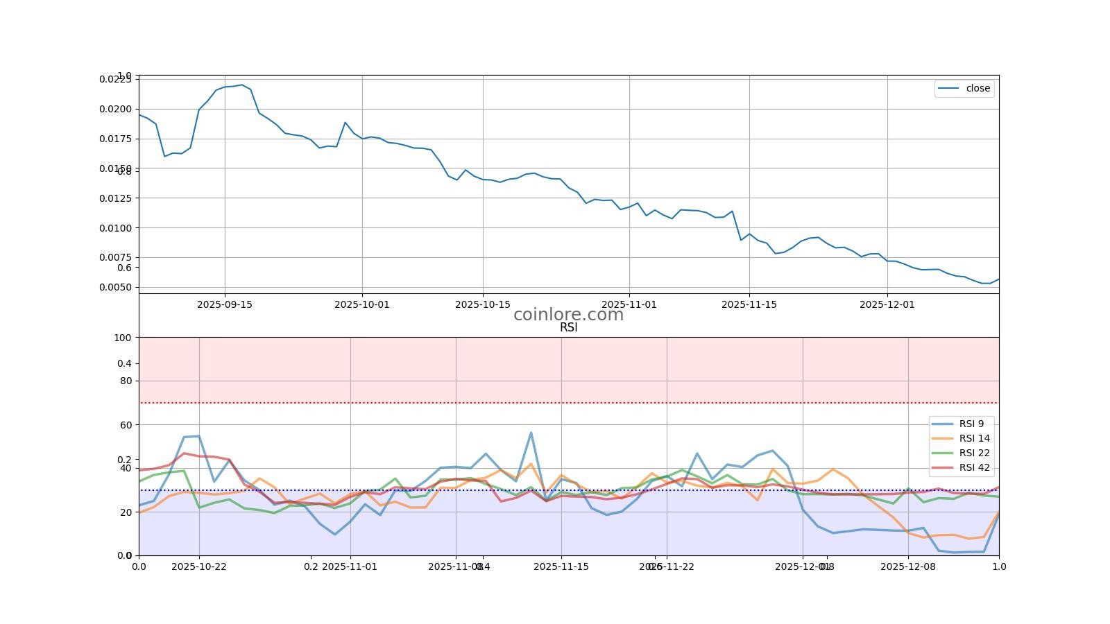 Plugin RSI indicator