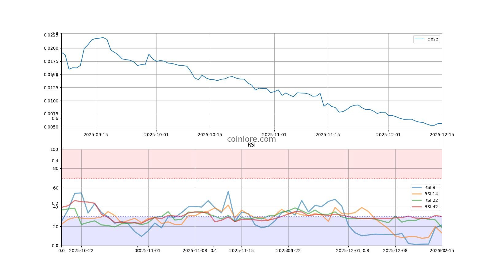 Plugin RSI indicator
