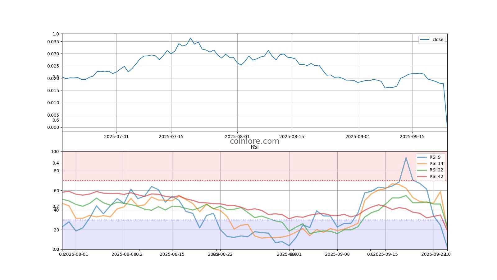 Plugin RSI indicator