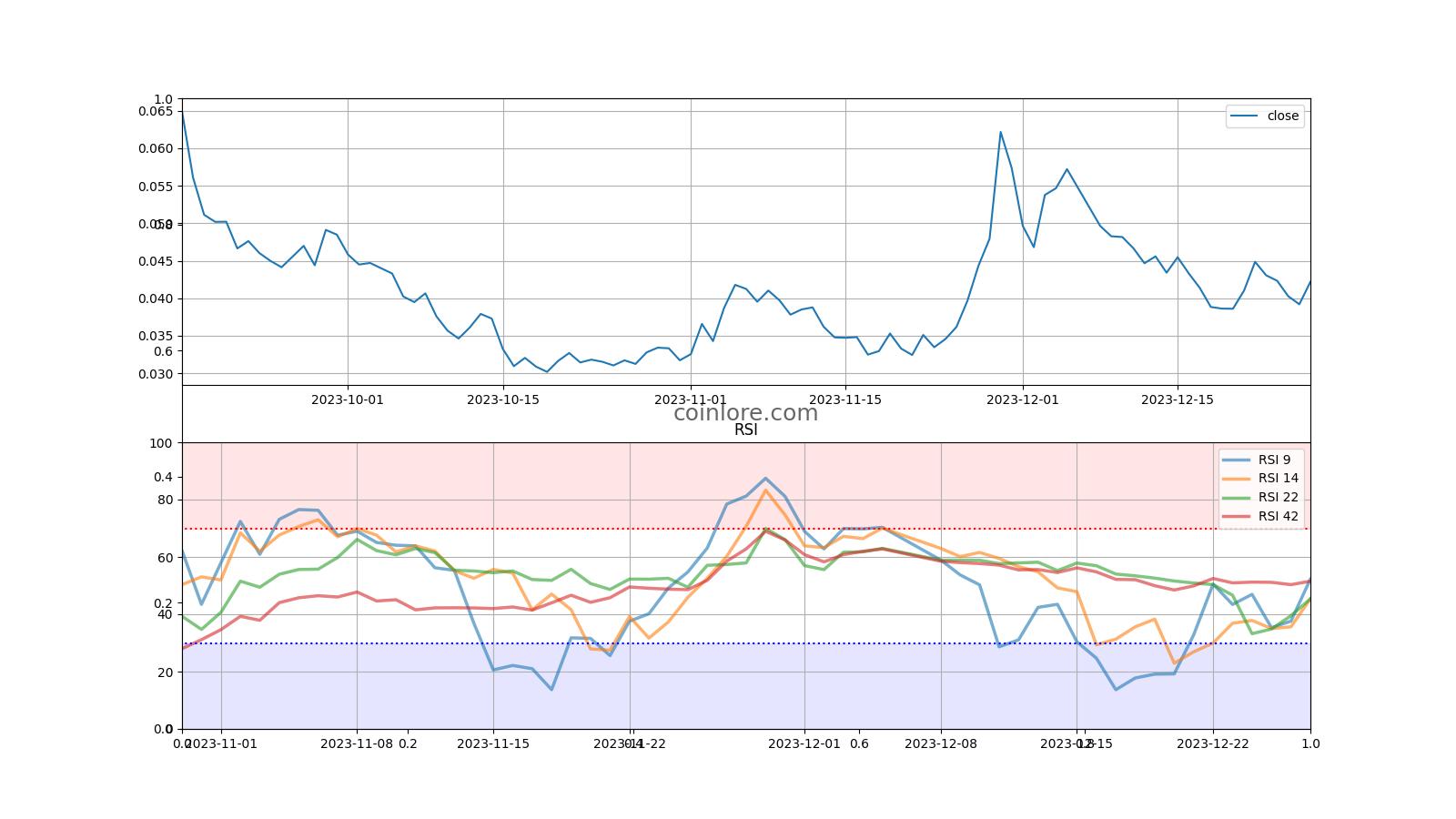 Plugin RSI indicator