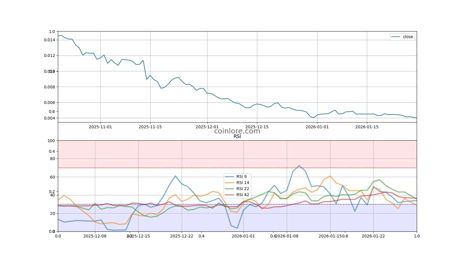 Plugin RSI indicator