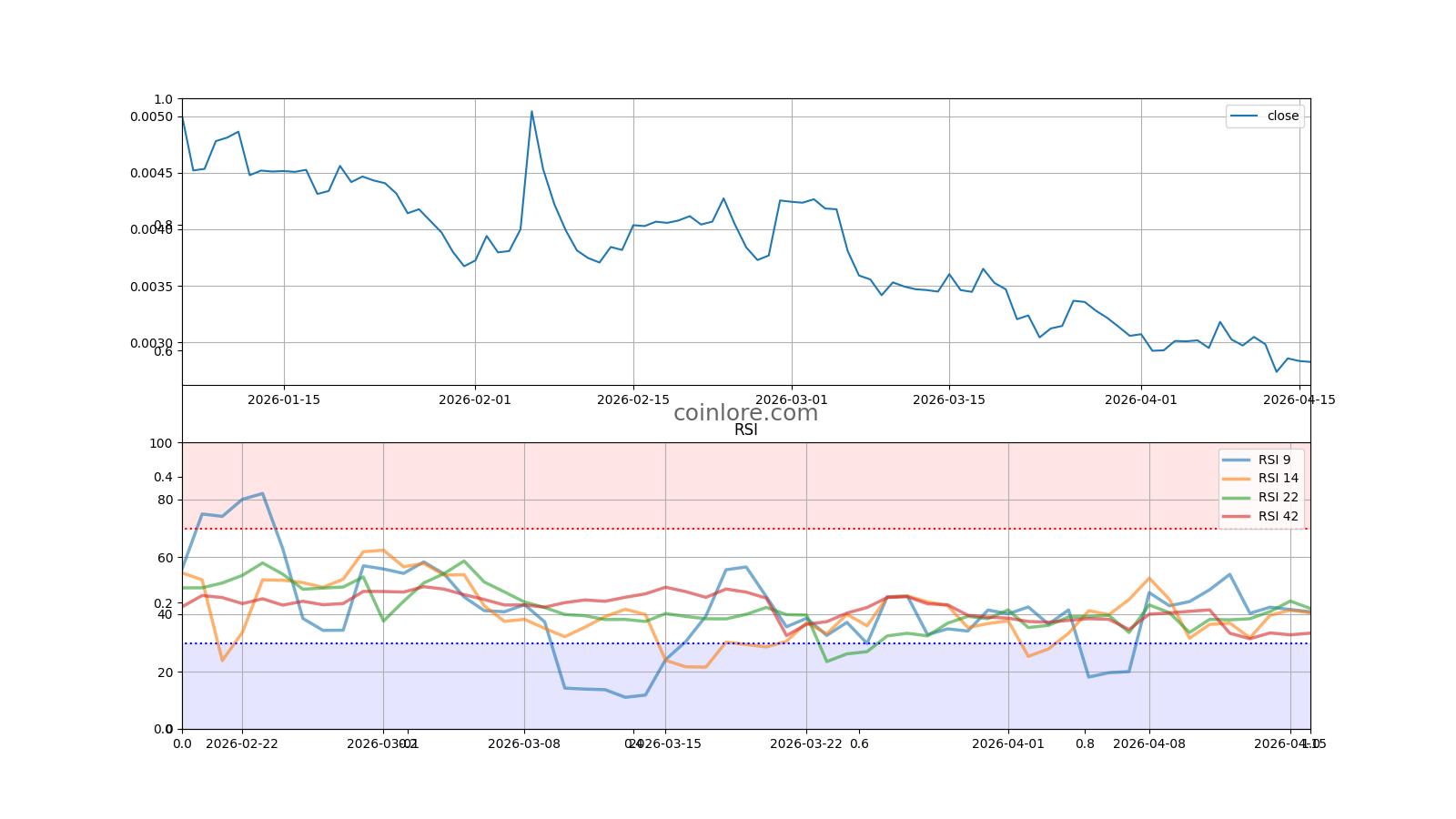 Plugin RSI indicator