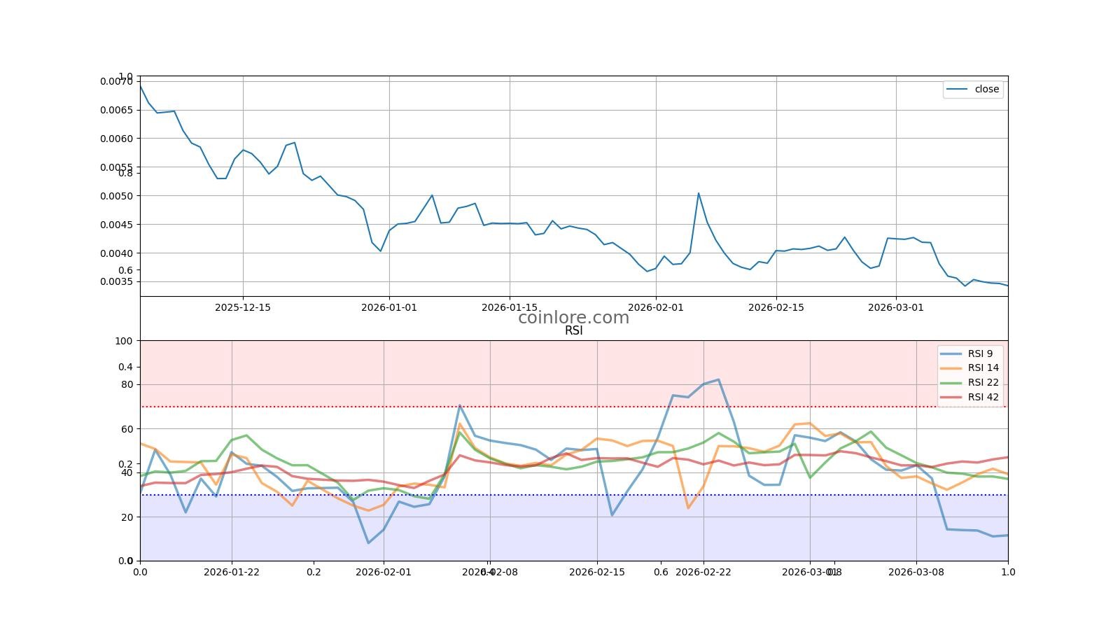 Plugin RSI indicator