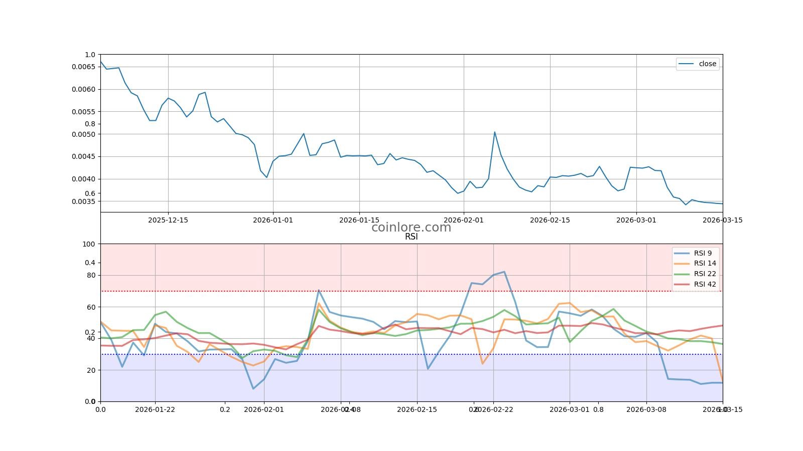 Plugin RSI indicator