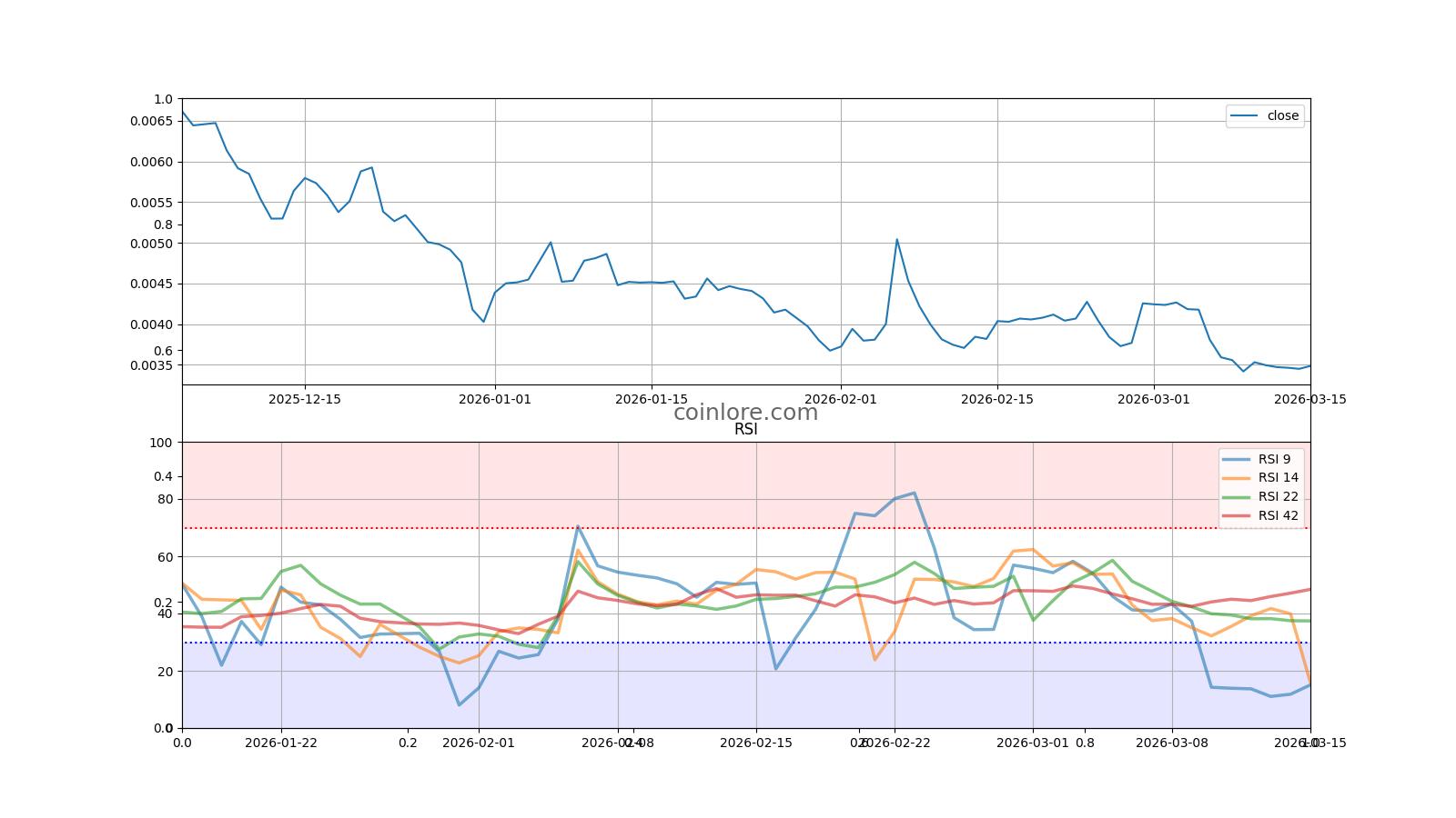 Plugin RSI indicator