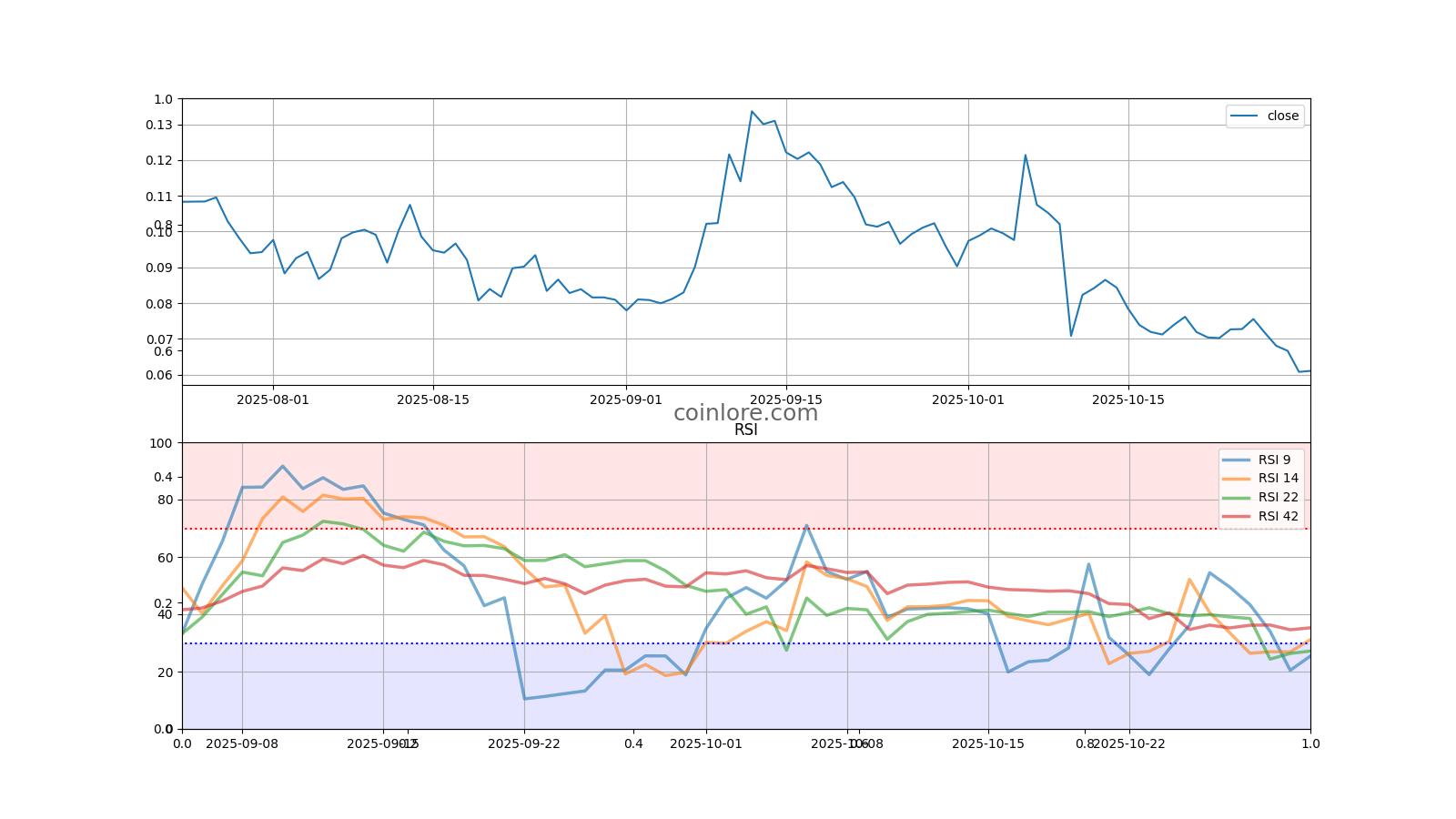 Plume RSI indicator