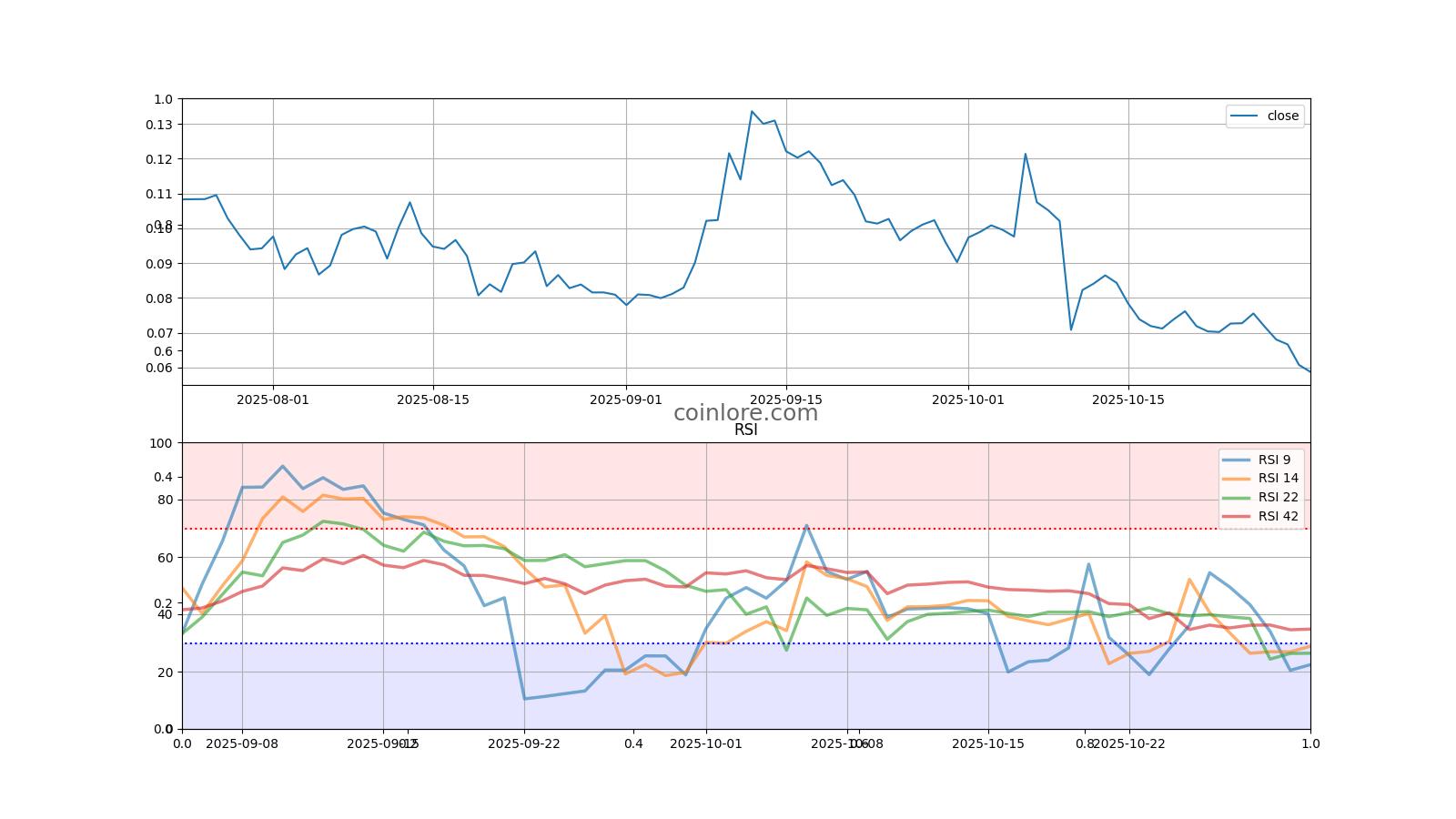 Plume RSI indicator