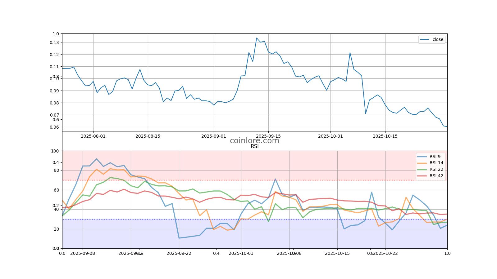 Plume RSI indicator