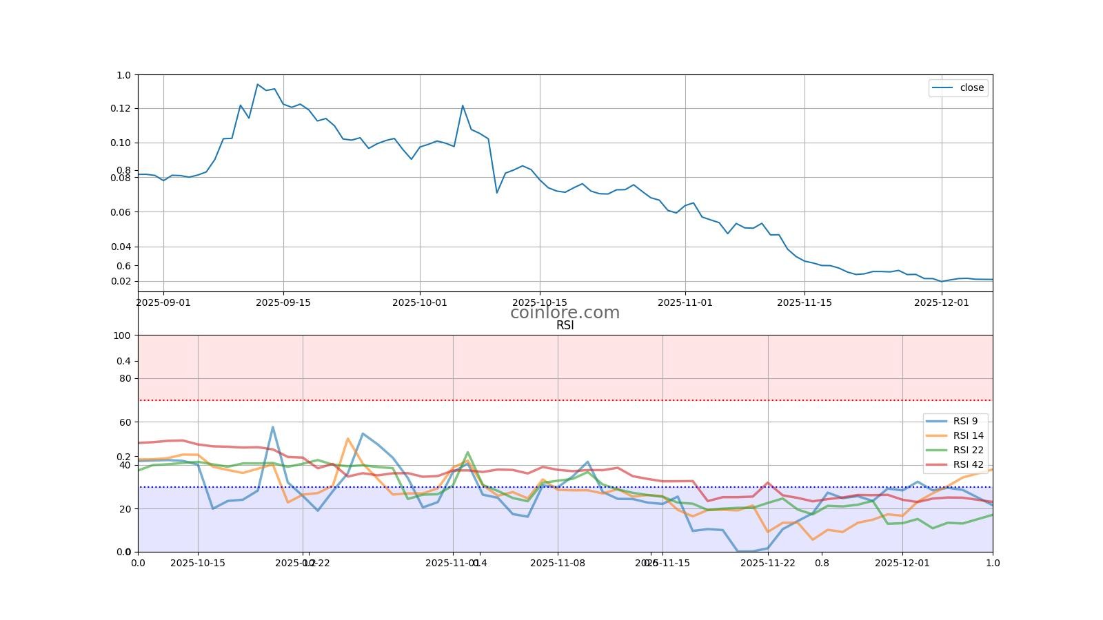 Plume RSI indicator