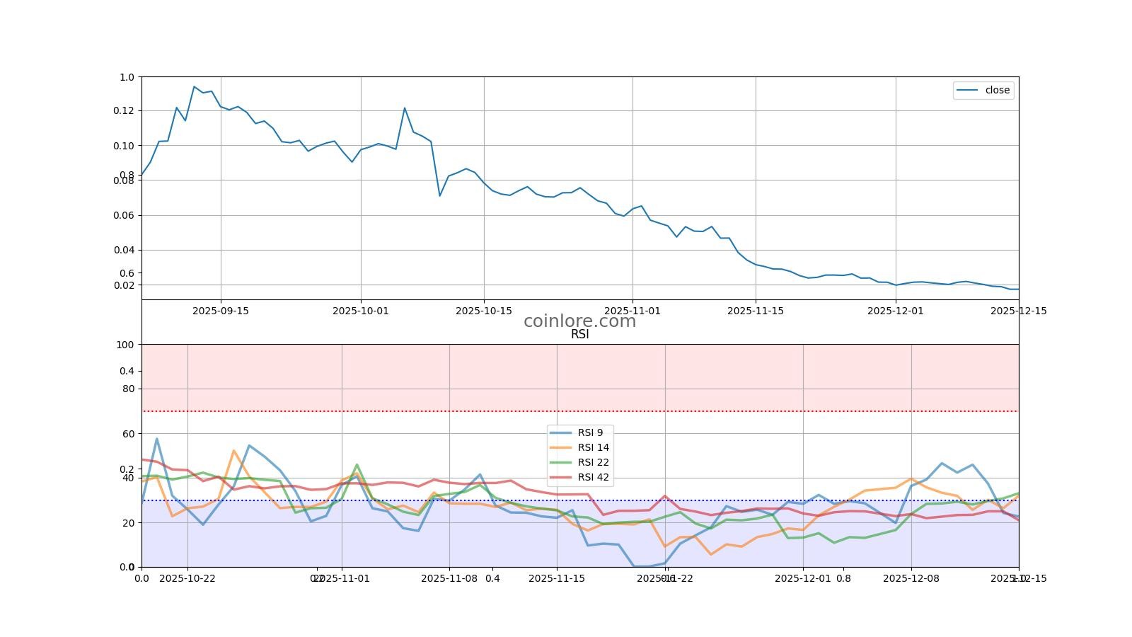 Plume RSI indicator