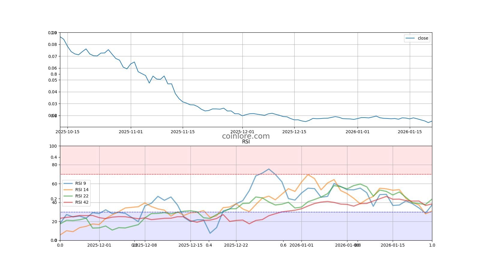 Plume RSI indicator