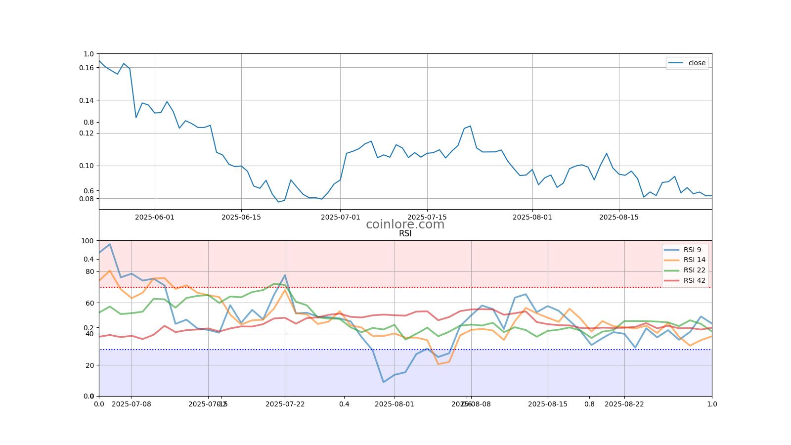 Plume RSI indicator