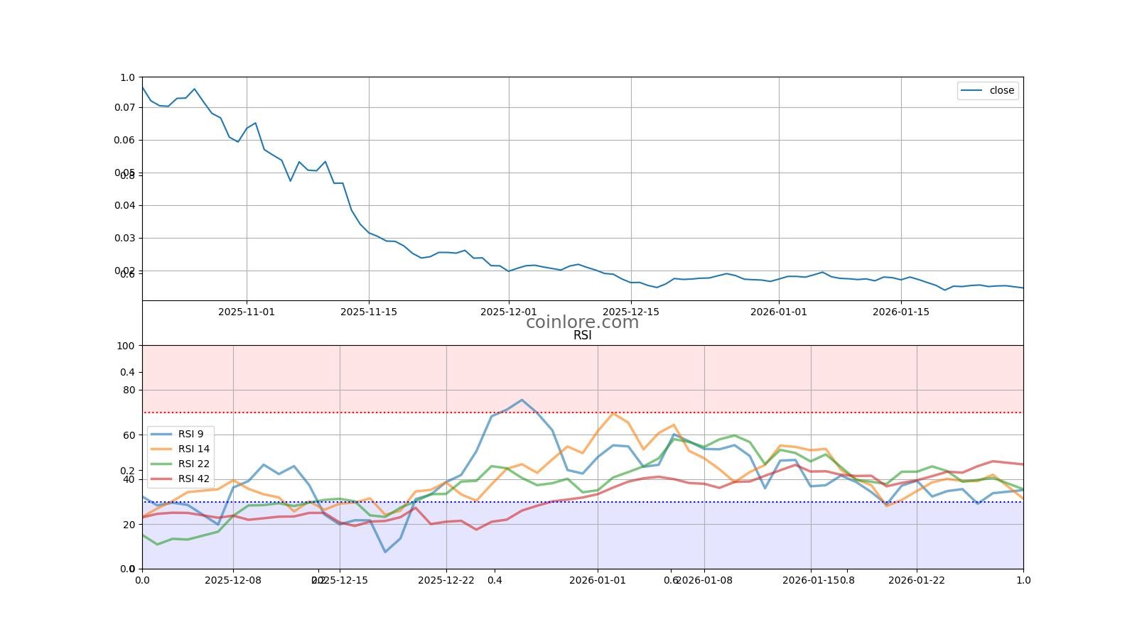 Plume RSI indicator