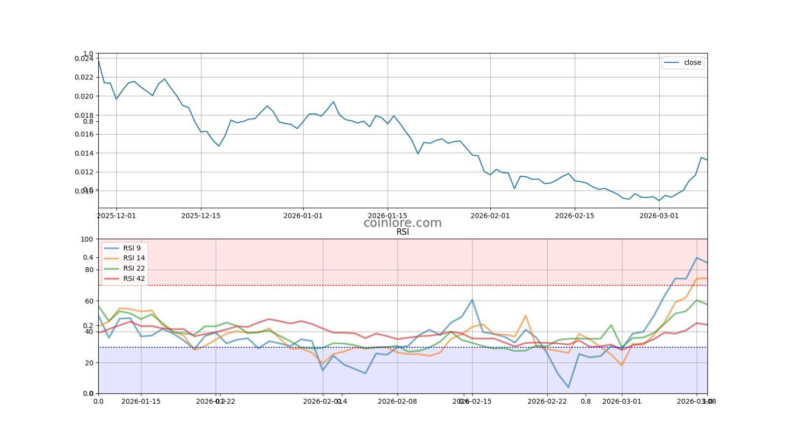 Plume RSI indicator