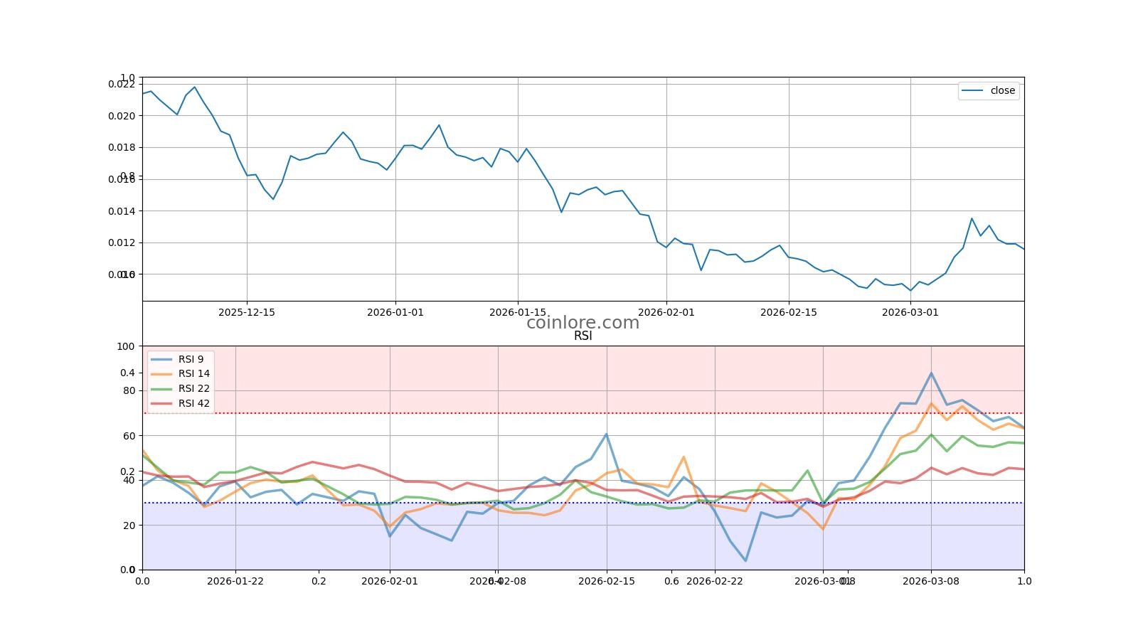 Plume RSI indicator