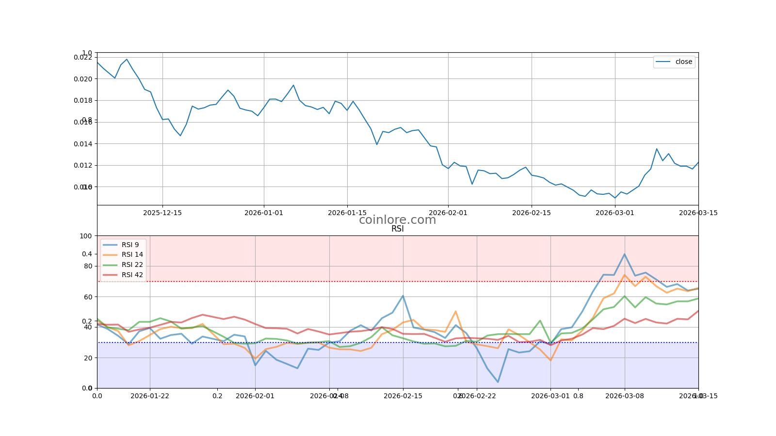 Plume RSI indicator