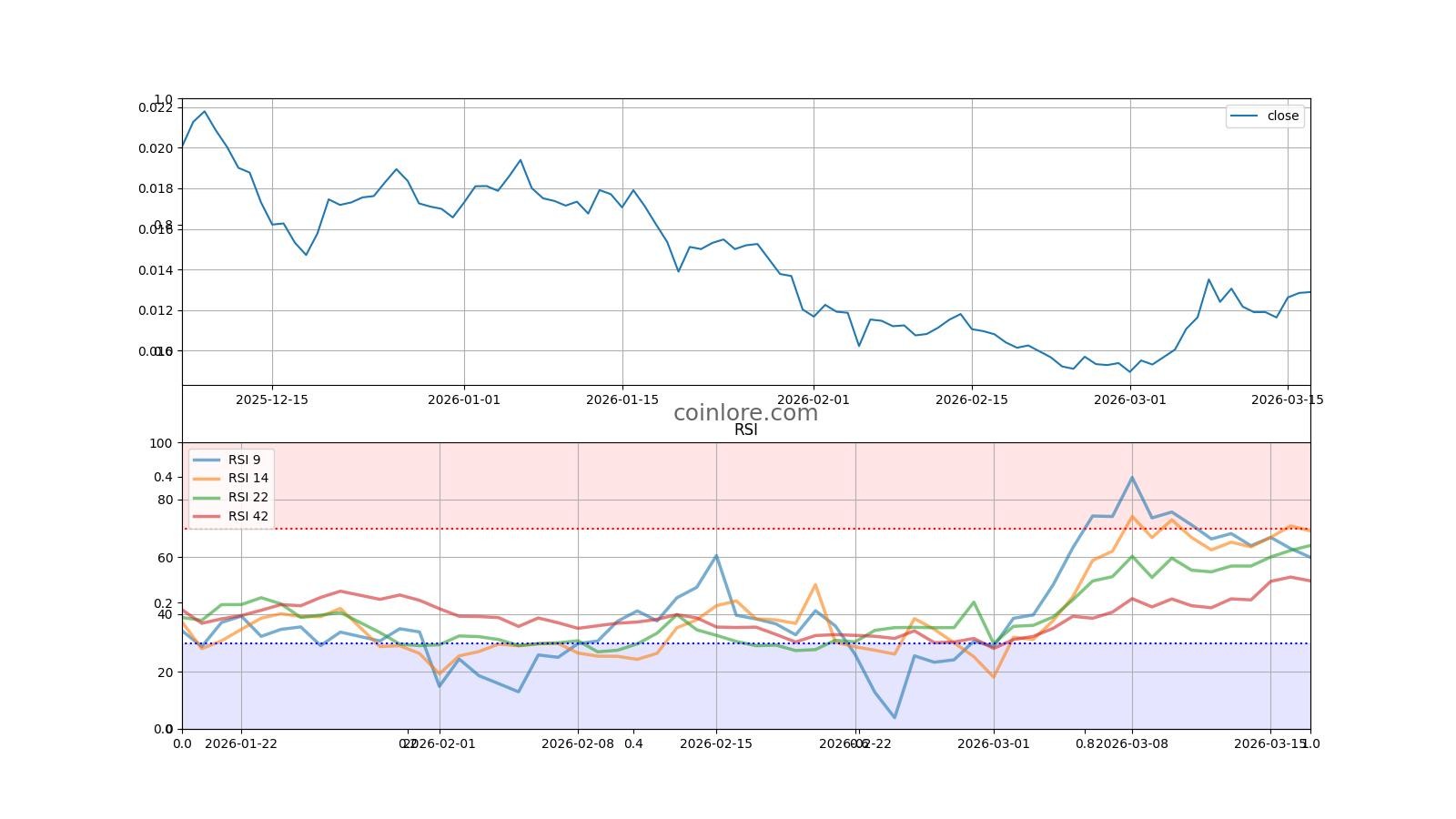 Plume RSI indicator