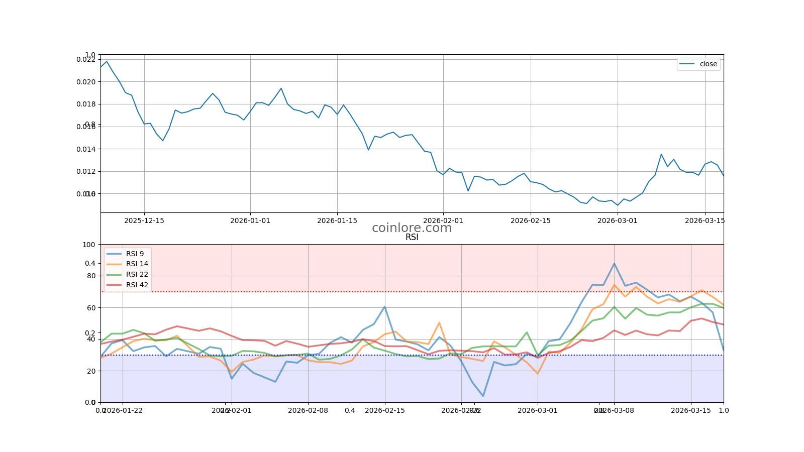 Plume RSI indicator