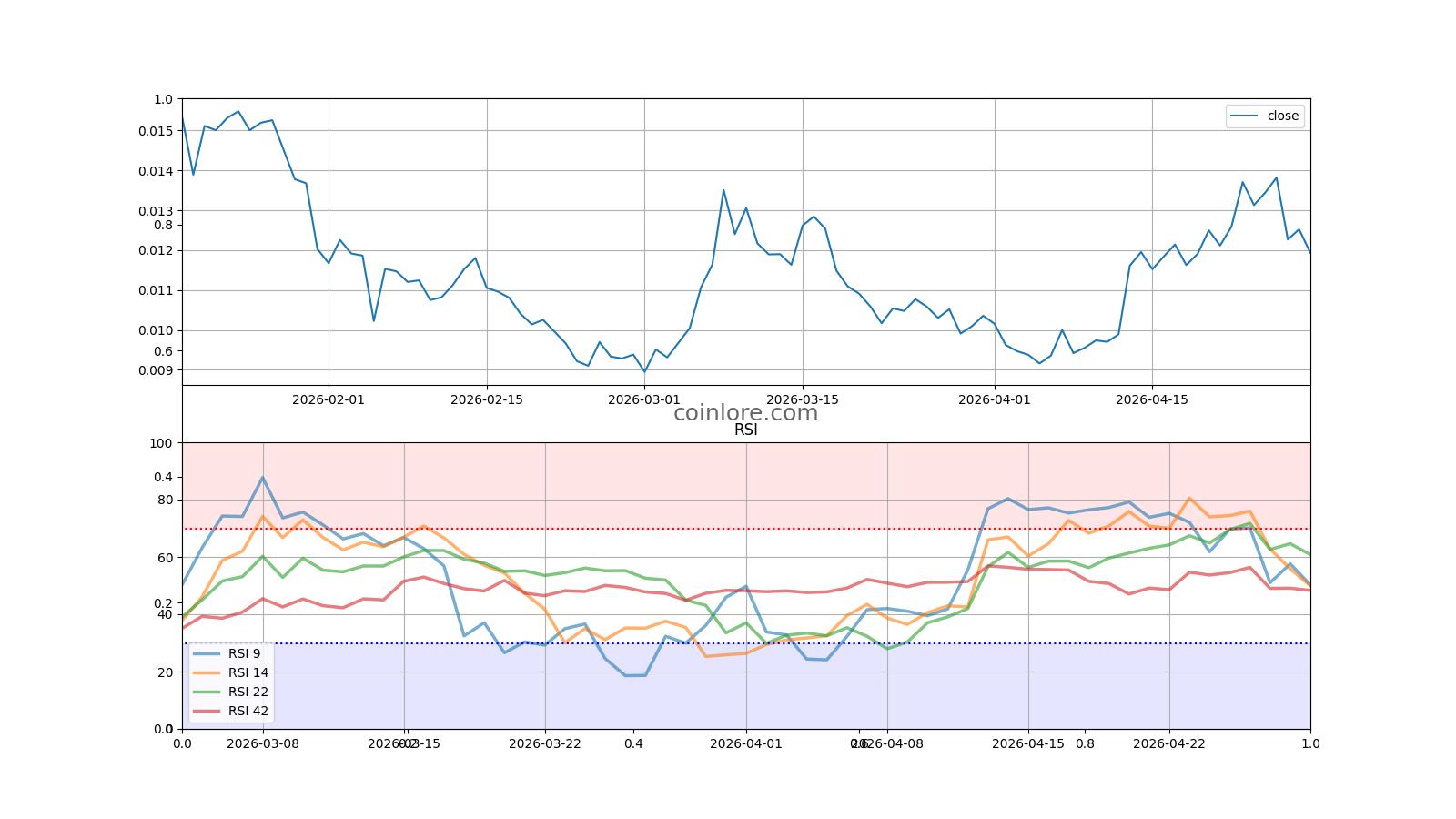 Plume RSI indicator