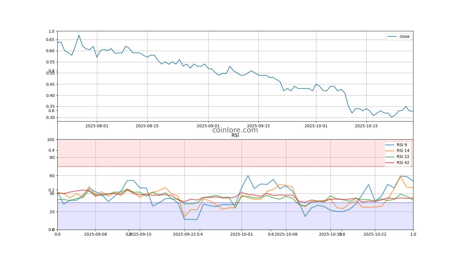 Pluton RSI indicator