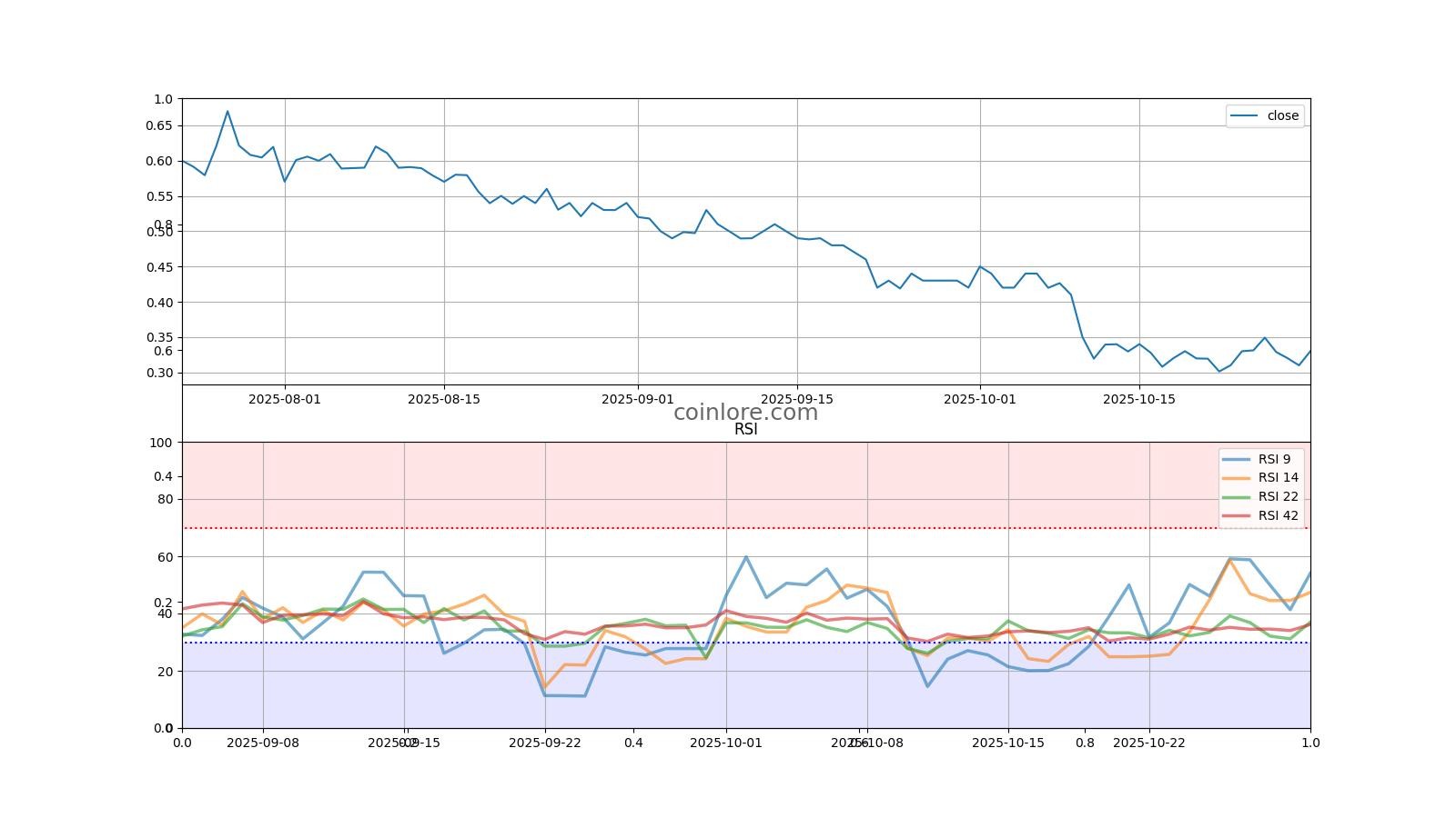 Pluton RSI indicator