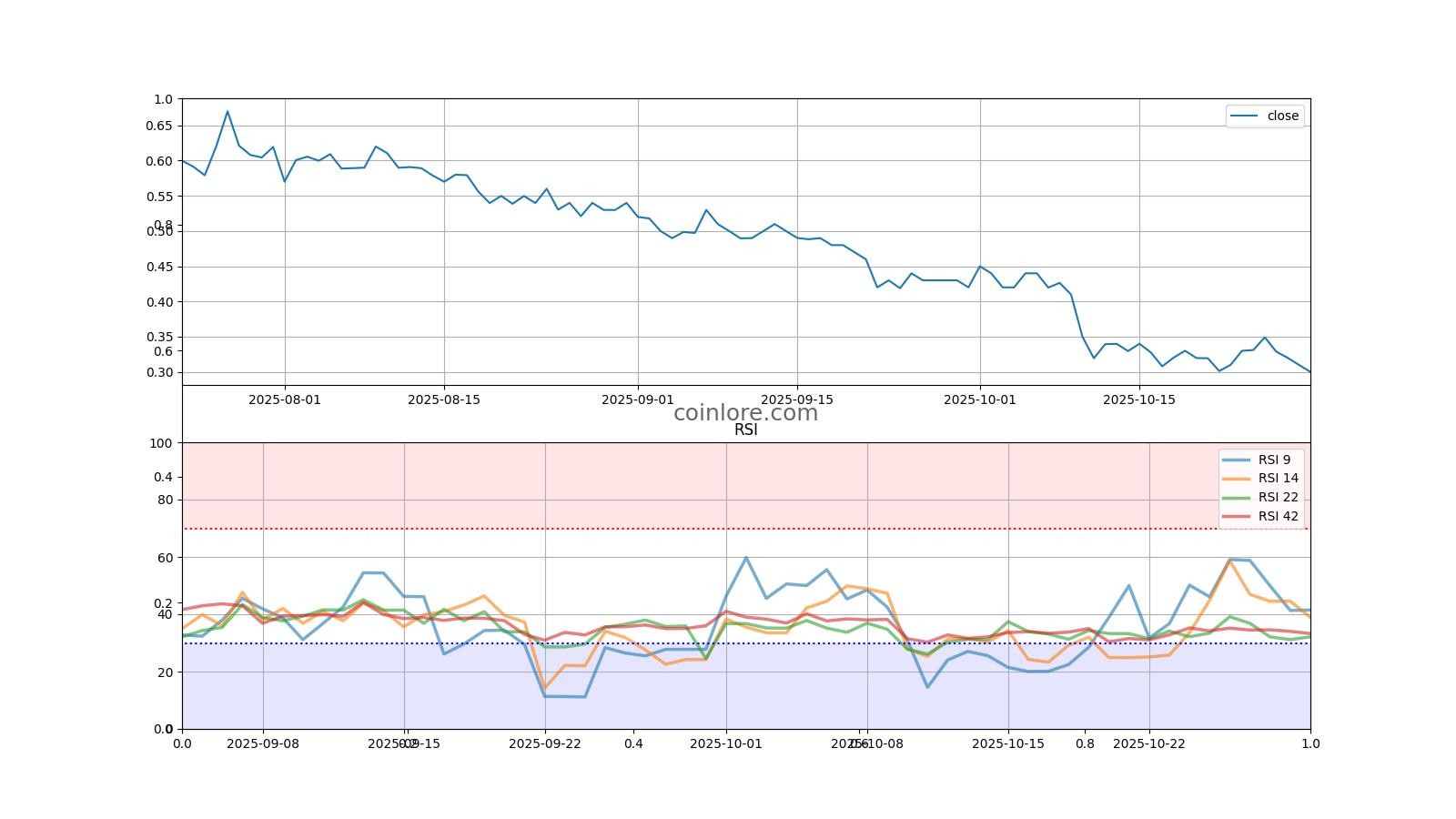 Pluton RSI indicator