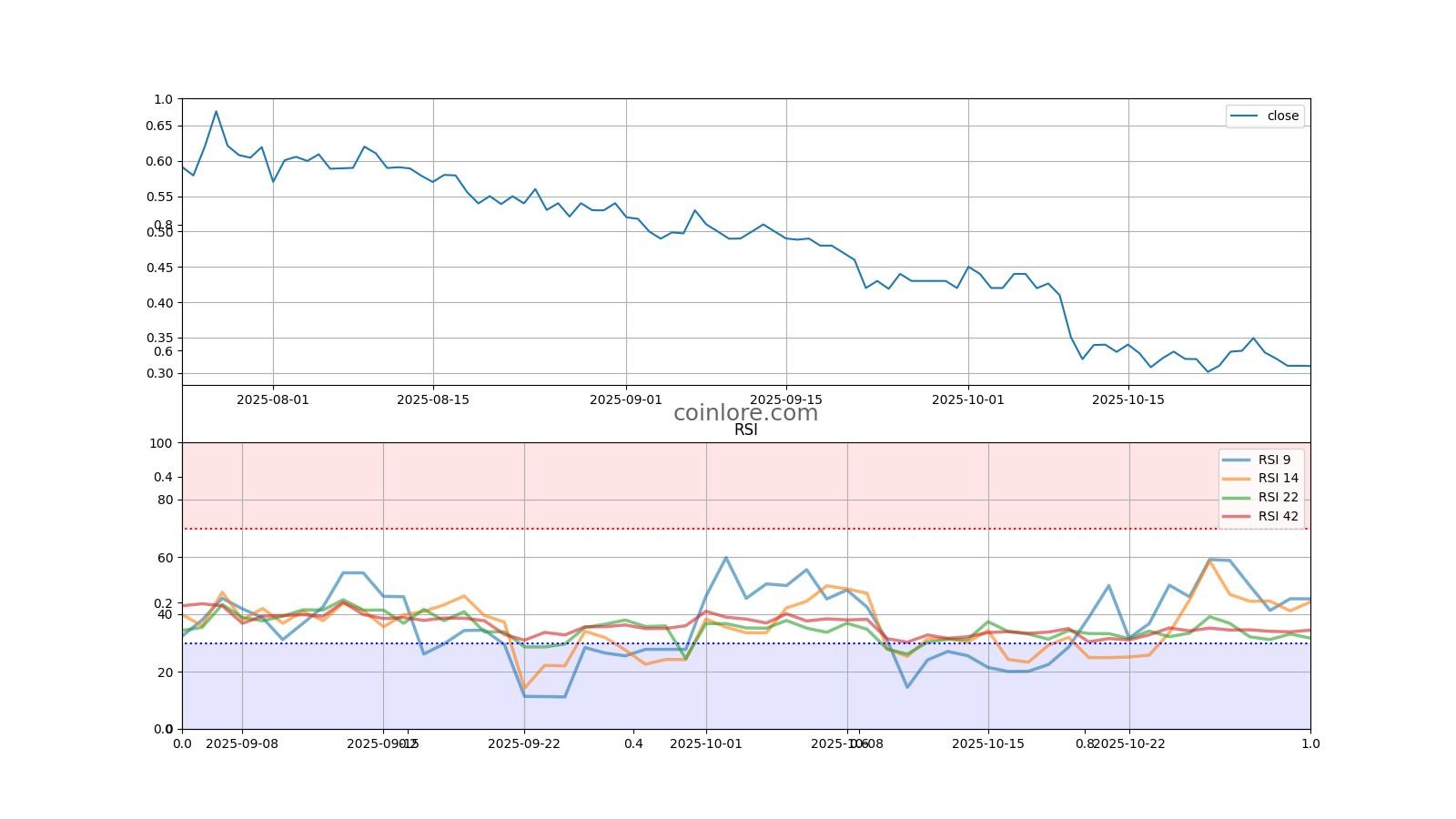 Pluton RSI indicator