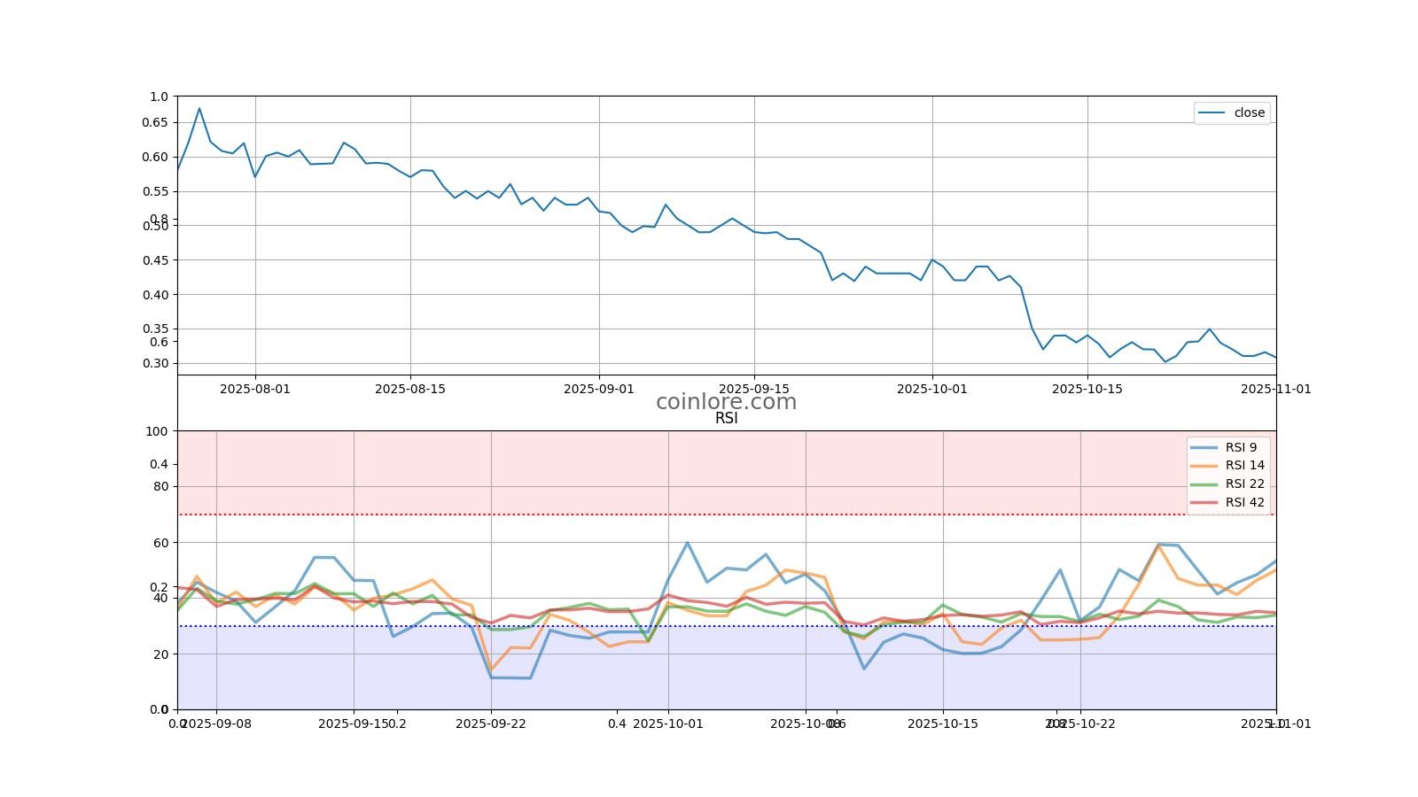 Pluton RSI indicator